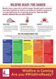 Understanding the Fire Danger signs - Overstrand Municipality