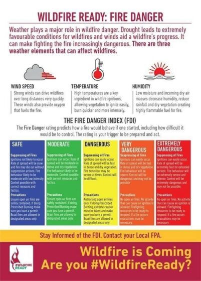 Understanding the Fire Danger signs - Overstrand Municipality