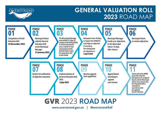 2023 General Valuation Roll - You have till April to object about ...