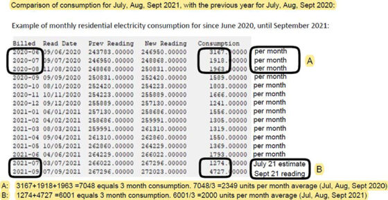 Municipal accounts payable - Overstrand Municipality