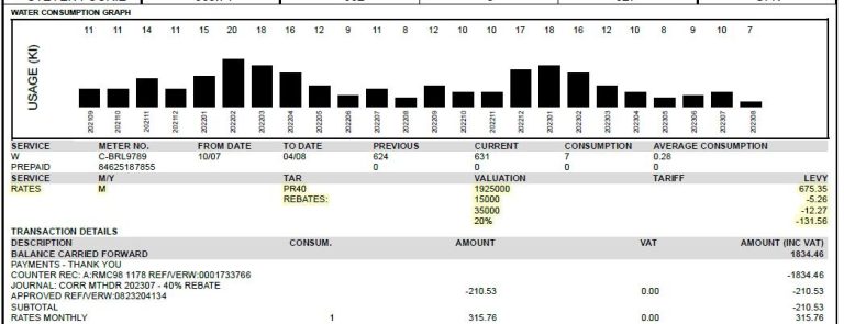 Calculation of amount for property rates now on municipal accounts ...
